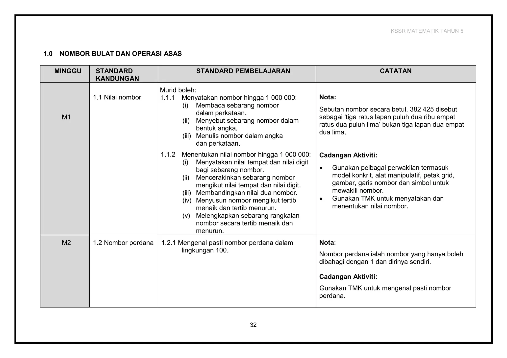 RPT MATEMATIK TAHUN 5 (KSSR SEMAKAN).doc