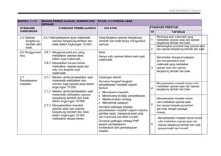 RPT MATEMATIK THN 3 2021.docx