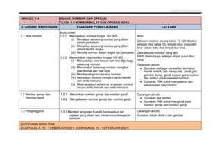RPT MATEMATIK THN 4 2021 .docx