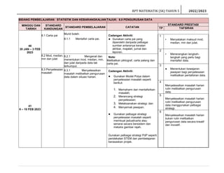 RPT MATEMATIK THN 5 2022-2023.pdf
