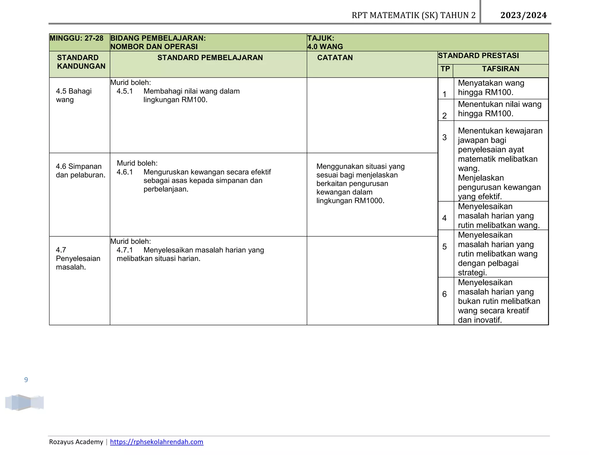 RPT MATE THN 2 2023-2024 By Rozayus Academy.docx