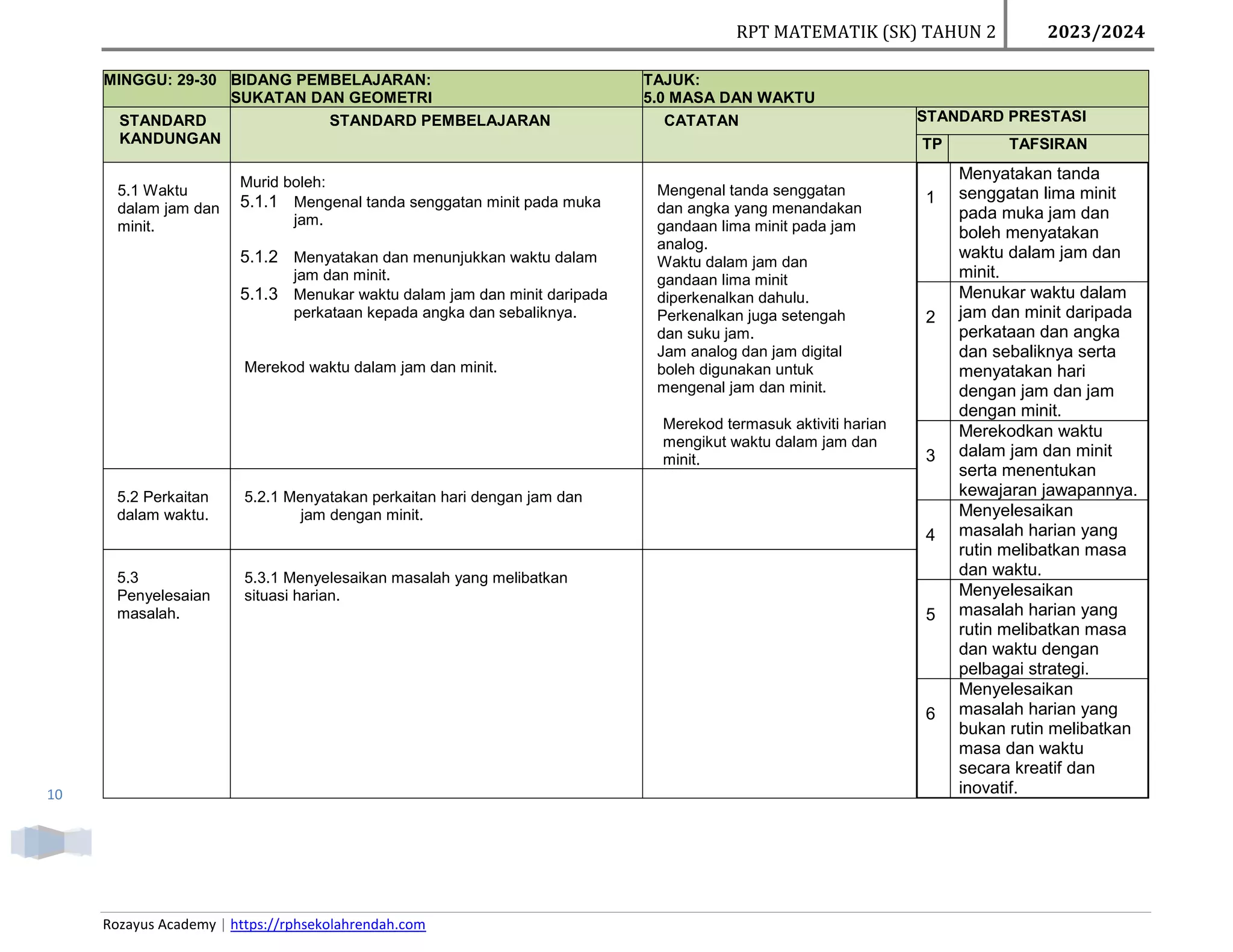RPT MATE THN 2 2023-2024 By Rozayus Academy.docx