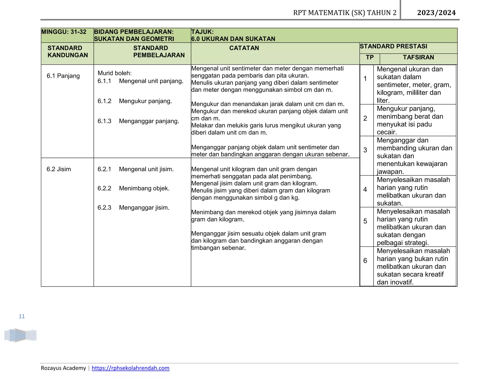 RPT MATE THN 2 2023-2024 By Rozayus Academy.docx