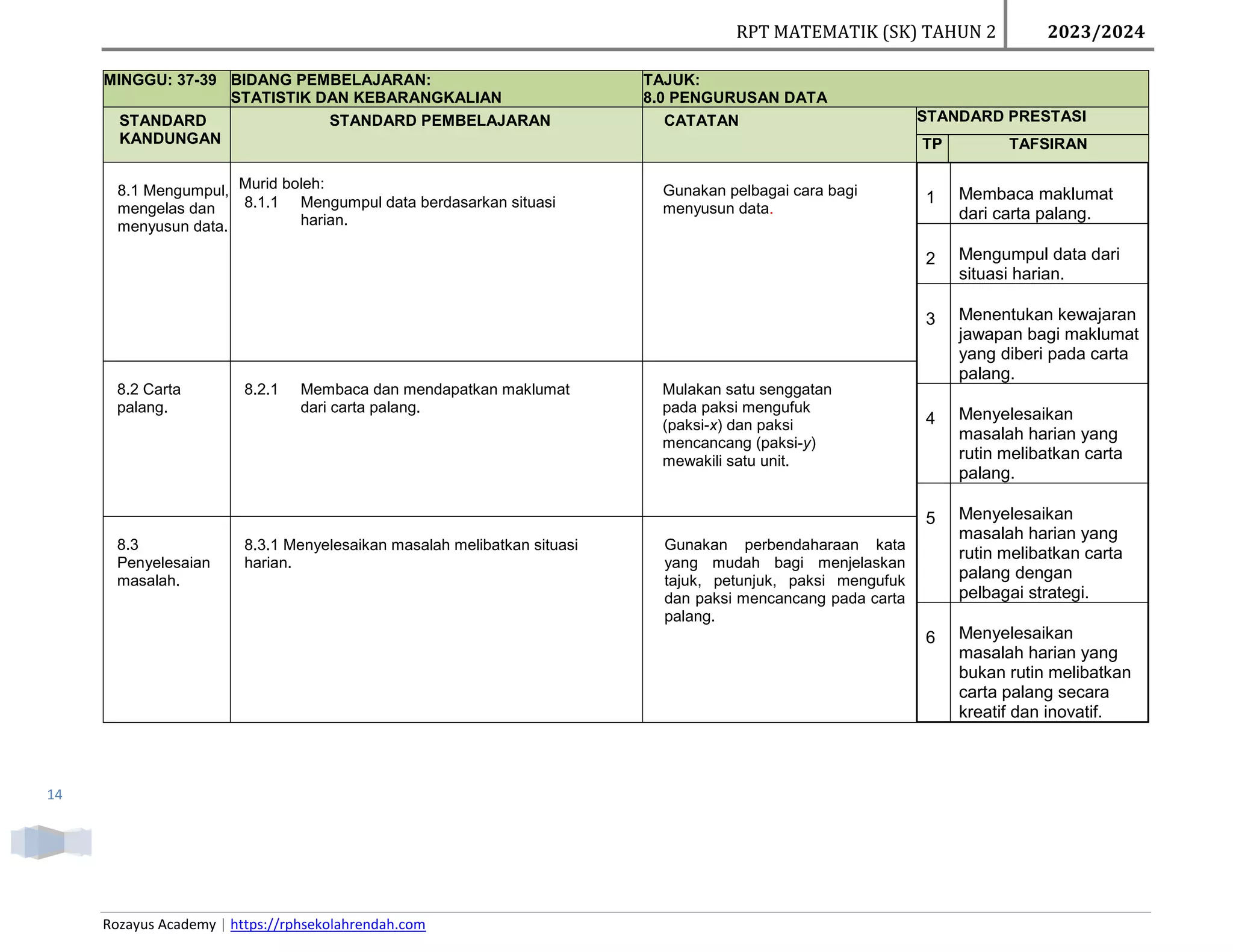RPT MATE THN 2 2023-2024 By Rozayus Academy.docx | Free Download