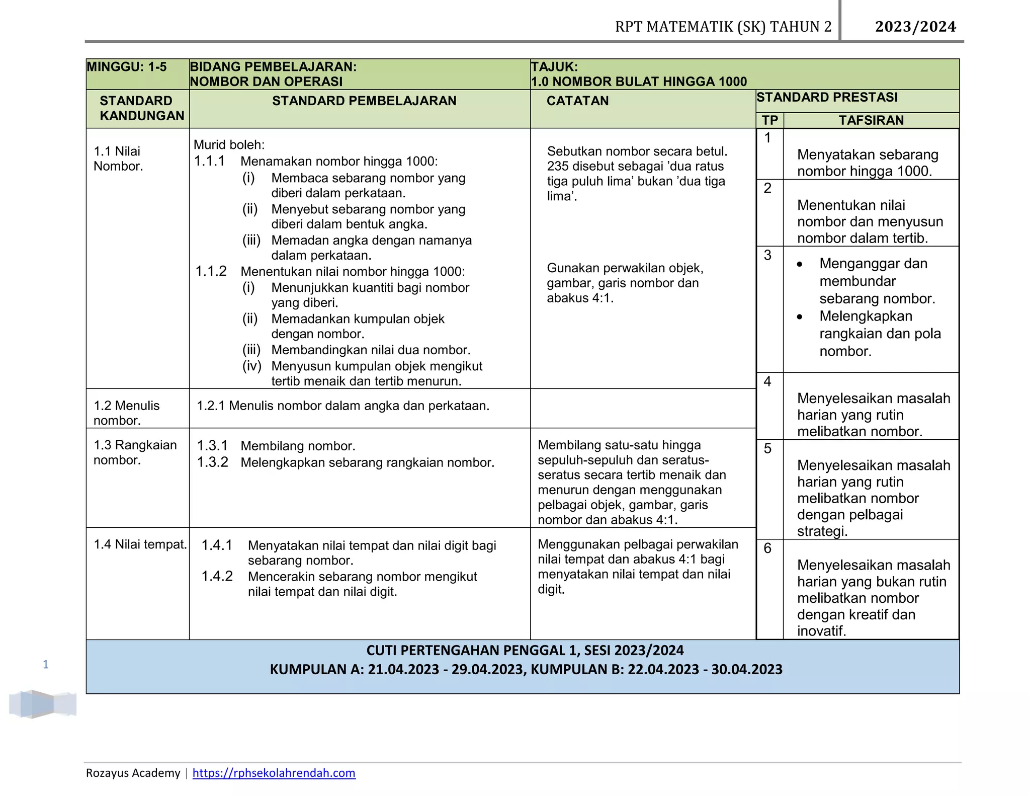RPT MATE THN 2 2023-2024 By Rozayus Academy.docx