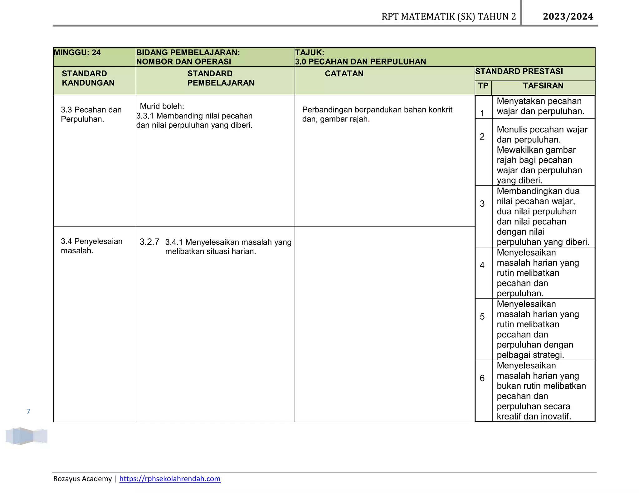 RPT MATE THN 2 2023-2024 By Rozayus Academy.docx