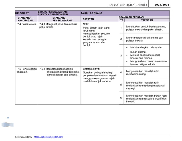 RPT MATE THN 3 2023-2024 By Rozayus Academy.docx
