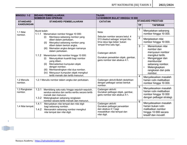 RPT MATE THN 3 2023-2024 By Rozayus Academy.docx