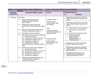 RPT MATE THN 3 2023-2024 By Rozayus Academy.docx