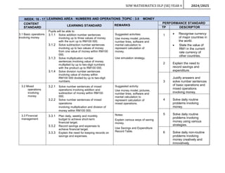 RPT MATH DLP YEAR 4 (SK) 2024-2025 By Rozayus Academy.docx