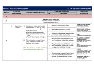 RPT Math Tahun 6.doc
