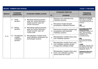 RPT Math Tahun 6.doc