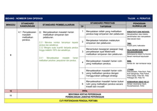 RPT Math Tahun 6.doc