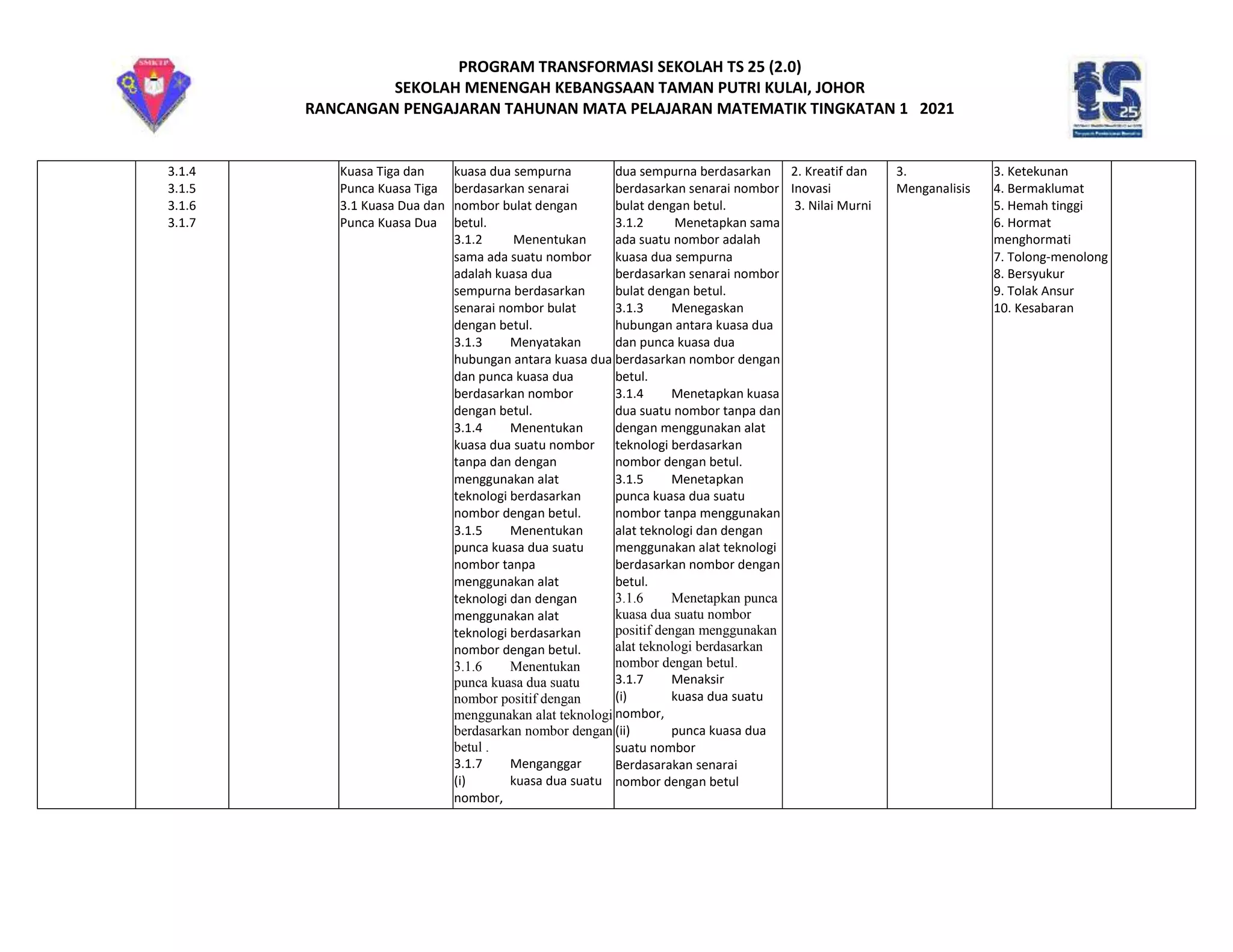 RPT MAT T1 2021.docx