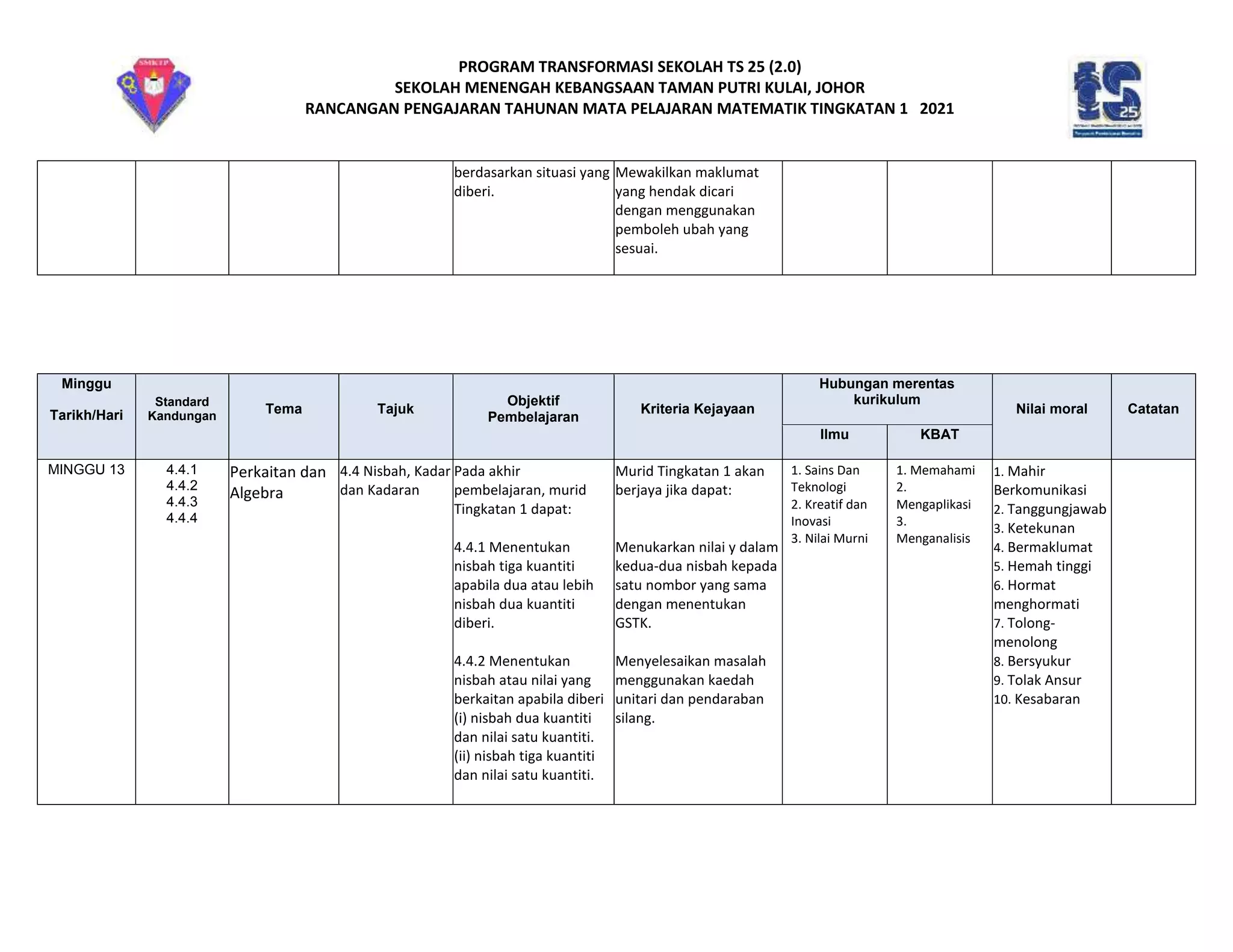 RPT MAT T1 2021.docx