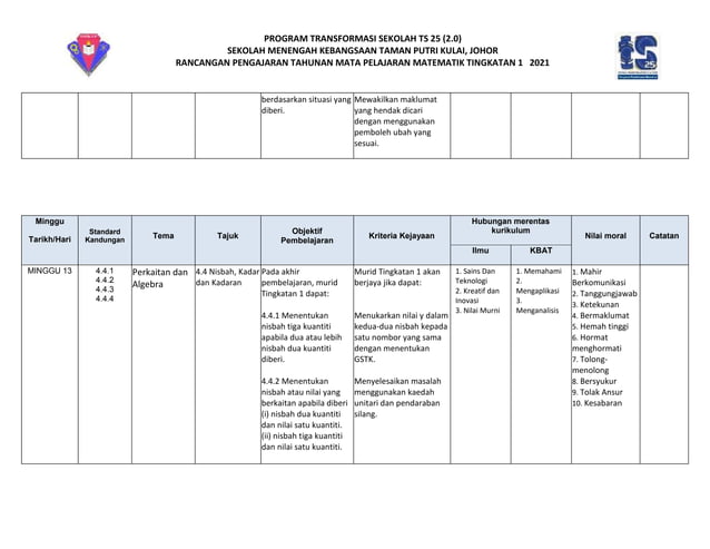 RPT MAT T1 2021.docx