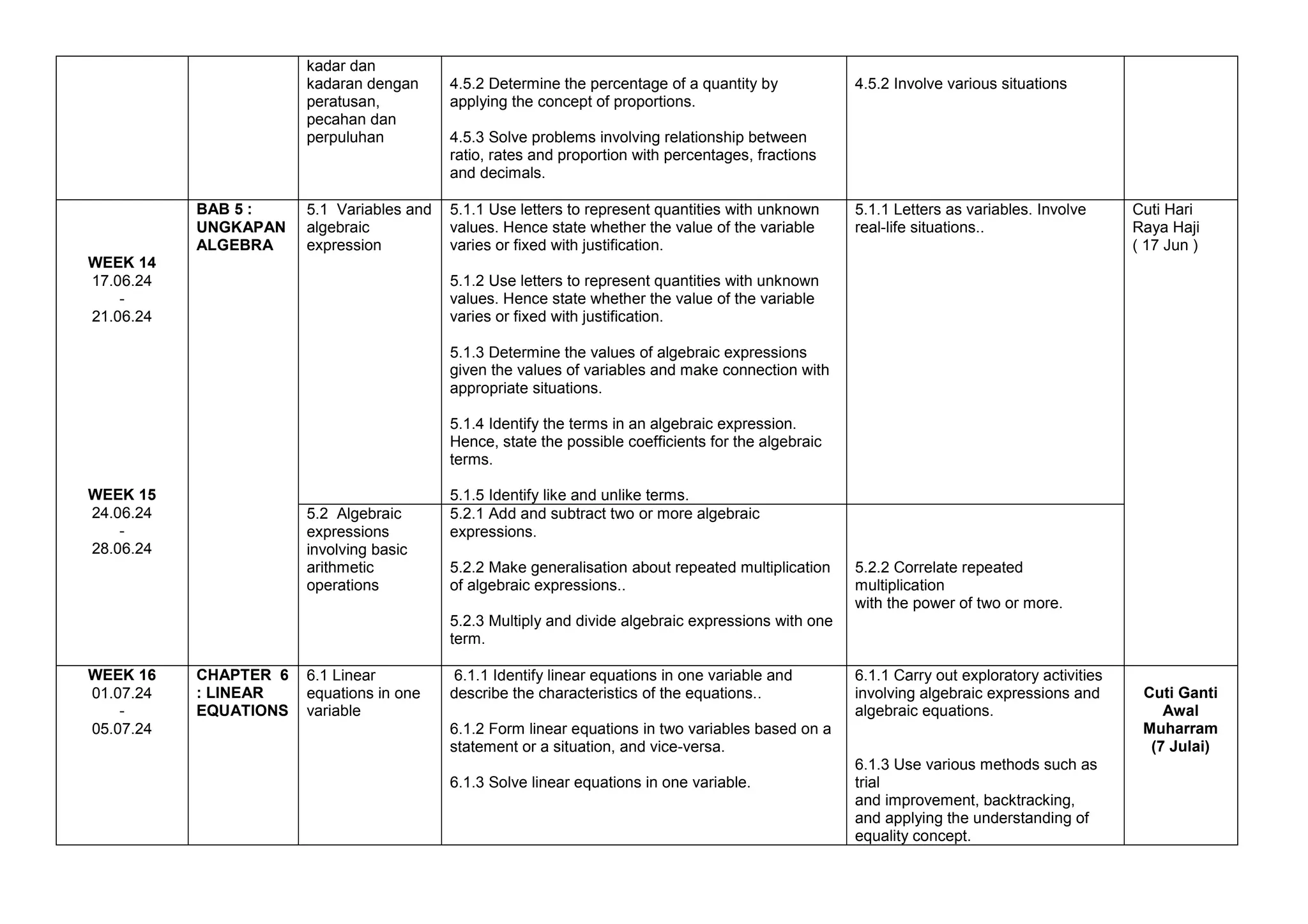 RPT DLP MATHEMATICS FORM1.YEAR 2024-2025 | DOCX
