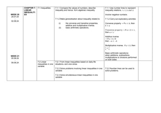 RPT DLP MATHEMATICS FORM1.YEAR 2024-2025 | DOCX