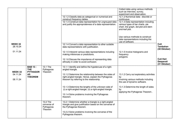 RPT DLP MATHEMATICS FORM1.YEAR 2024-2025 | DOCX