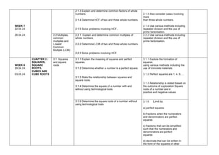 RPT DLP MATHEMATICS FORM1.YEAR 2024-2025 | DOCX
