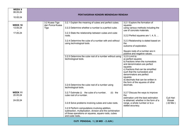 RPT DLP MATHEMATICS FORM1.YEAR 2024-2025 | DOCX
