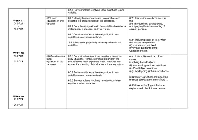RPT DLP MATHEMATICS FORM1.YEAR 2024-2025 | DOCX