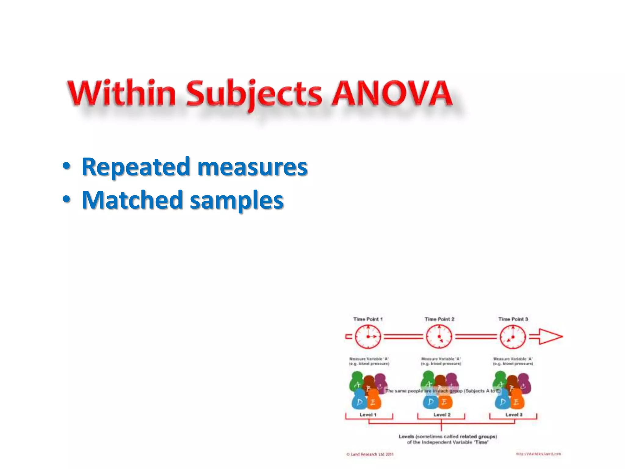 Repeated Measures Anova Ppt
