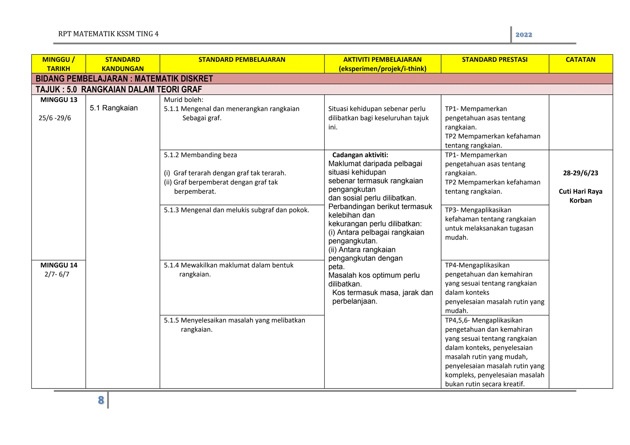 RPT MM KSSM F4 2023.docx