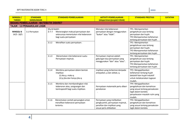 RPT MM KSSM F4 2023.docx