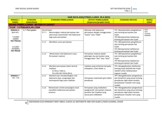 RPT MATEMATIK KSSM 2023 TINGKATAN 4 TERKINI | PPT