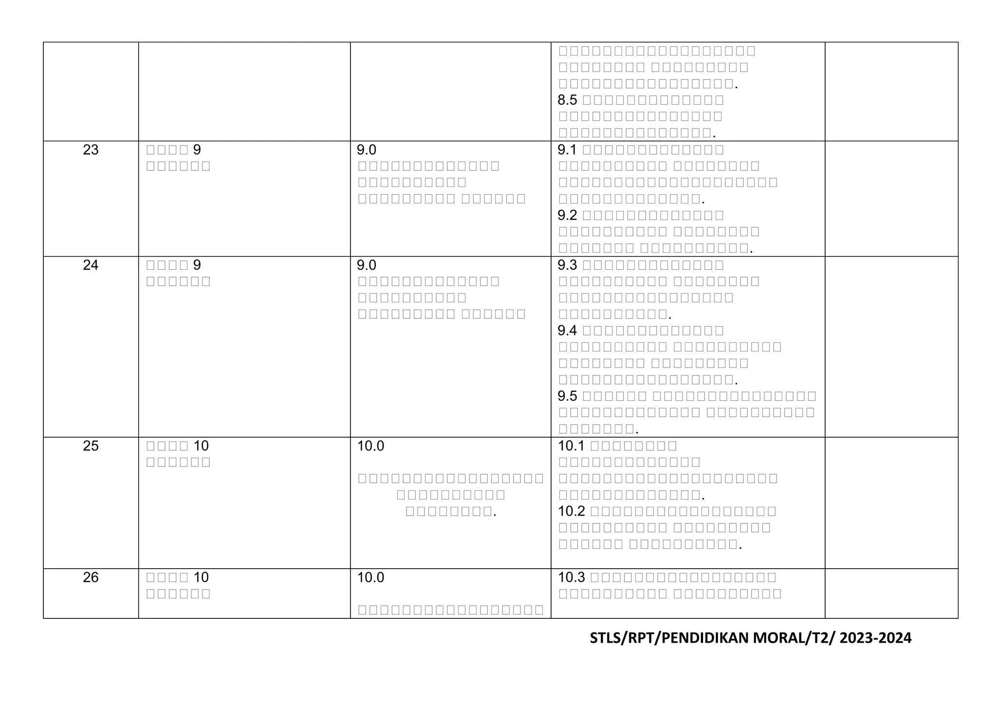 RPT MORAL TAHUN 2 2023.docx pendidikan moral sjkt | PPT