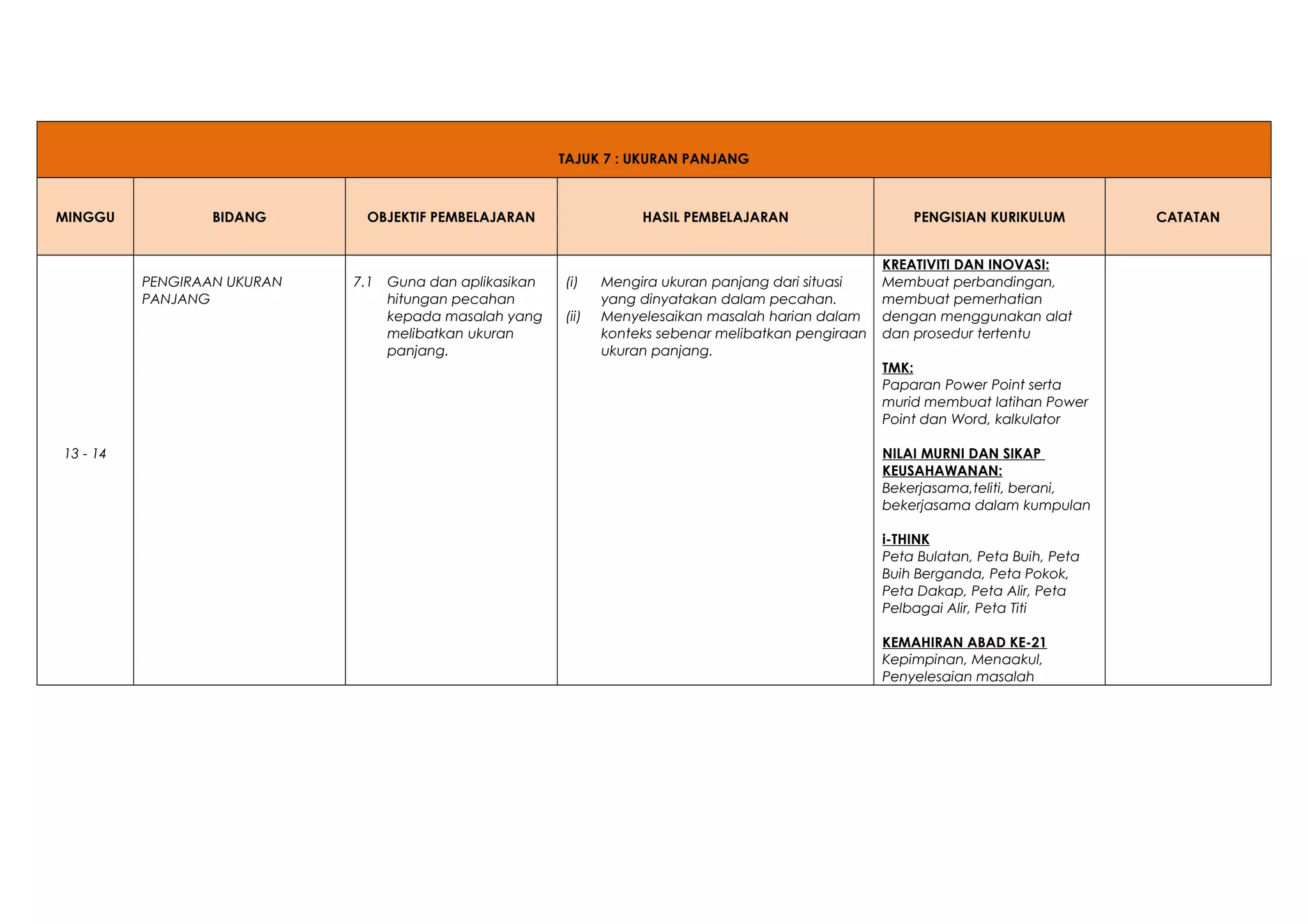 RPT MT Tahun 6 | PPT