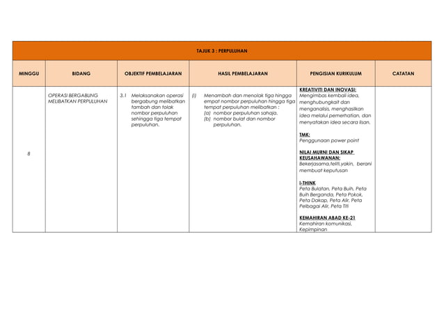 RPT MT Tahun 6 | PPT