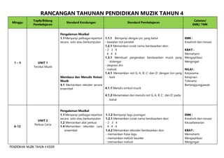 Rpt mz t4 2019 | DOCX