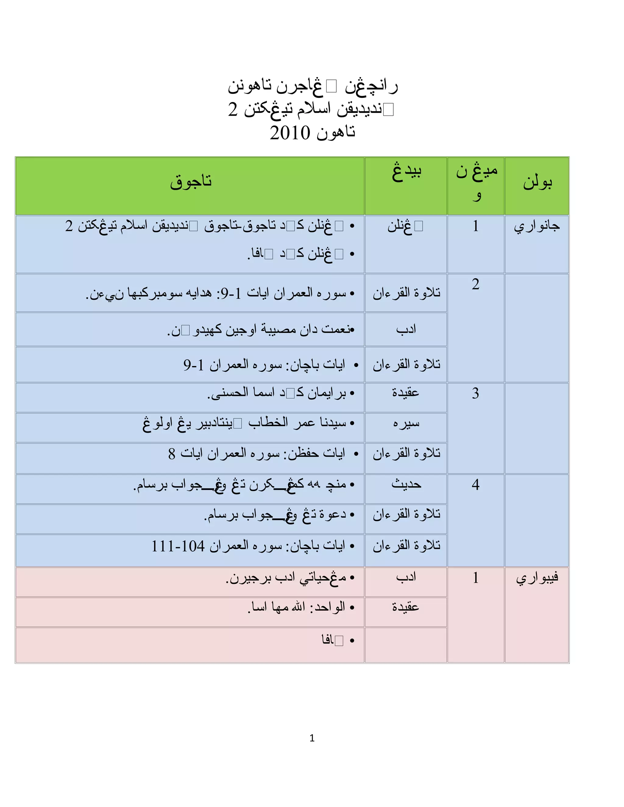 RPT Pend. Islam Ting 3 | PDF