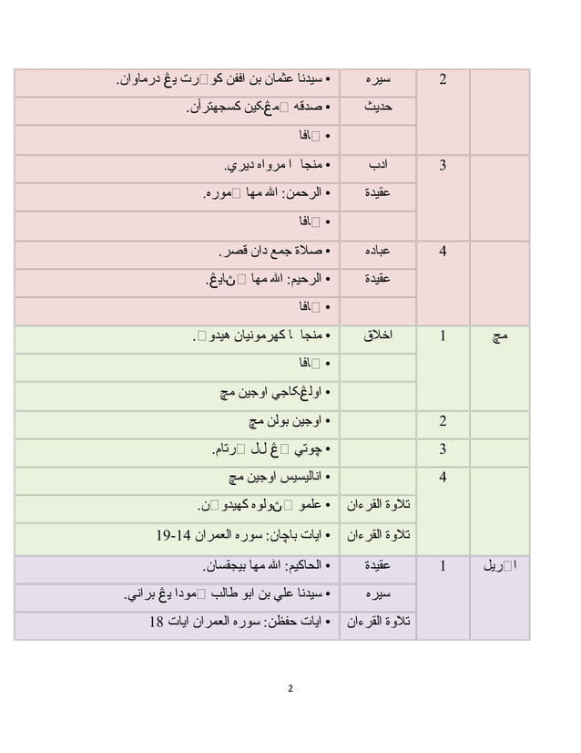 RPT Pend. Islam Ting 3 | PDF