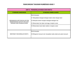 RPT NUMERASI ASAS 1 | PPT