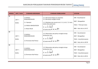 scheme of work for year 5 for year 2024. | DOCX
