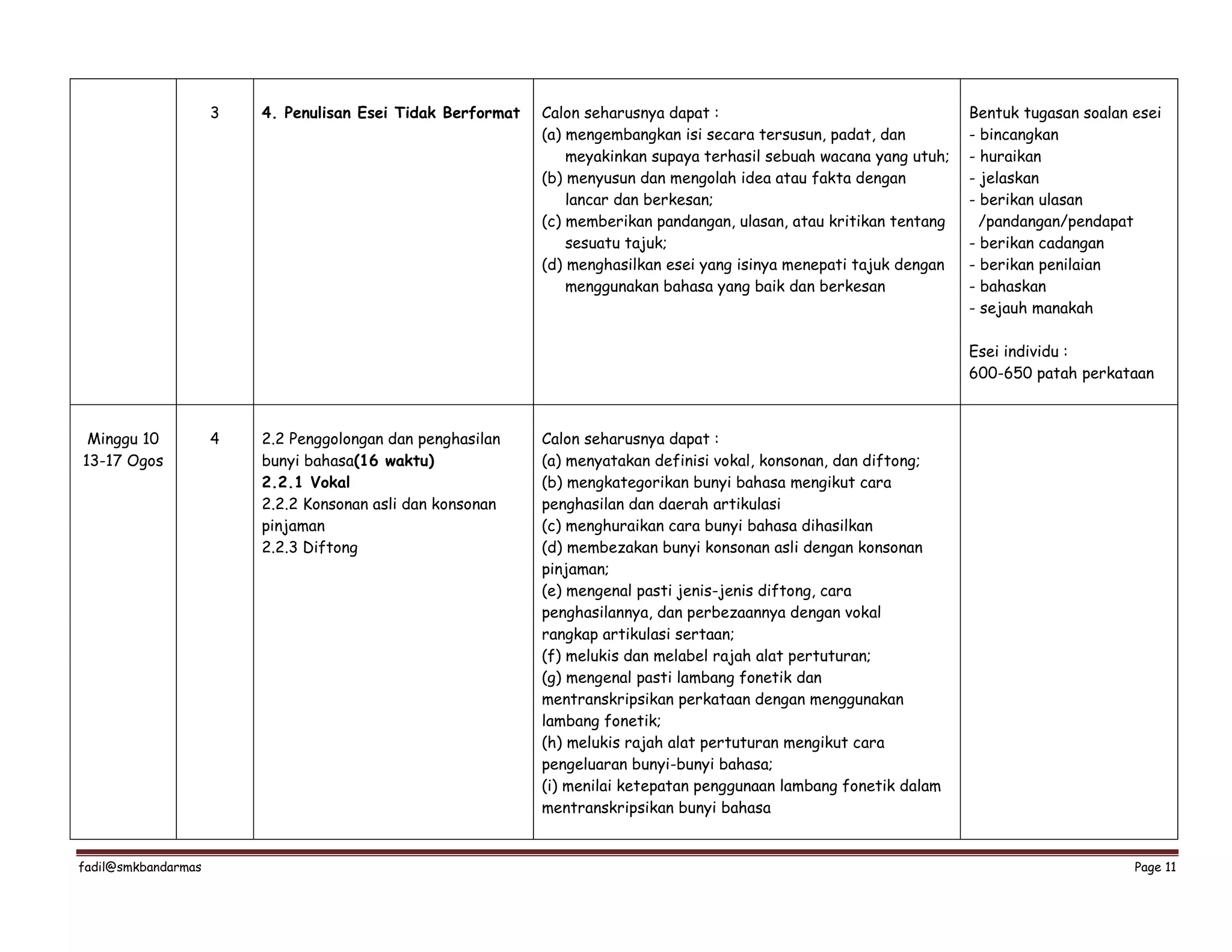 Rancangan Pengajaran Tahunan Bahasa Melayu Penggal 1 STPM Baharu | DOCX