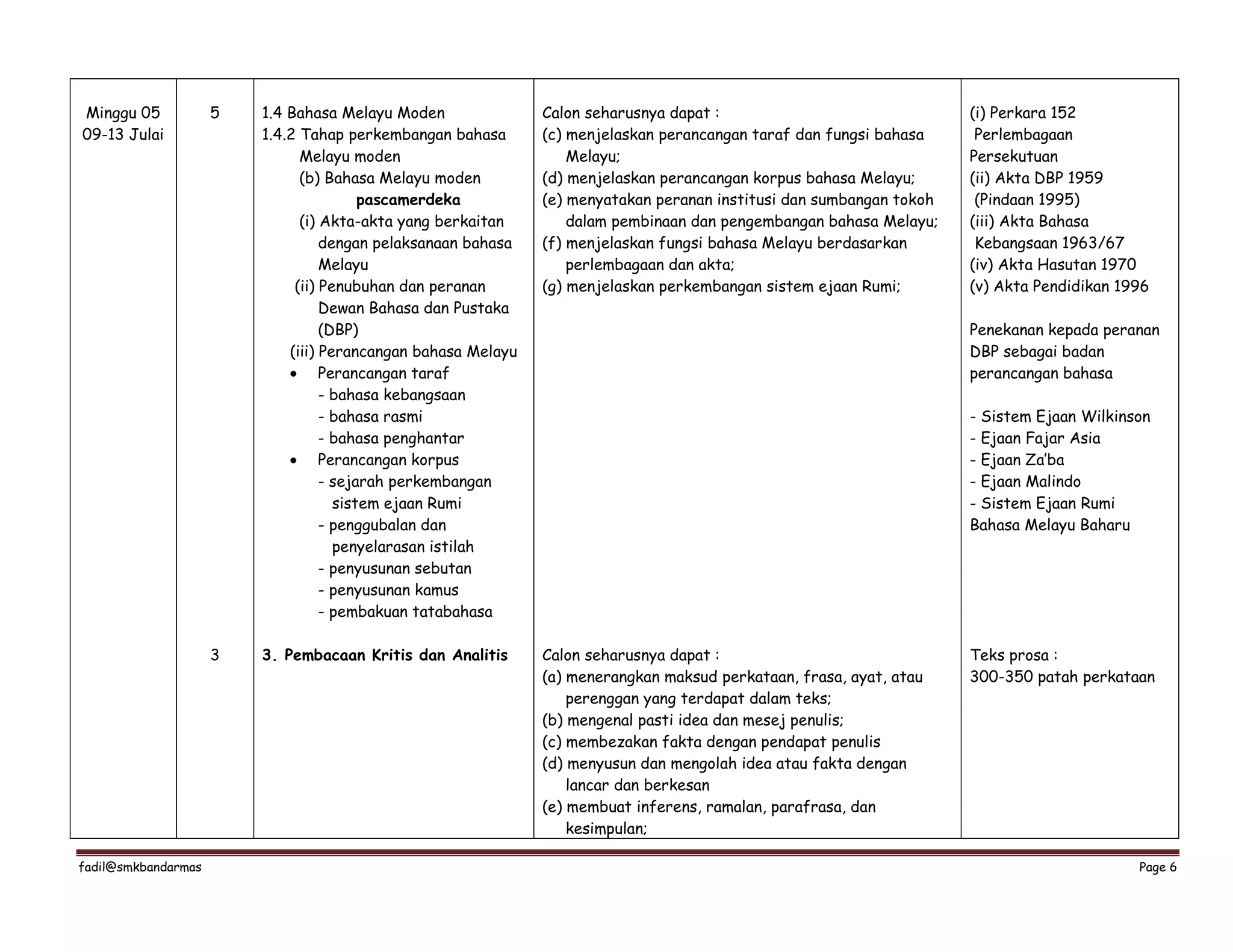 Rancangan Pengajaran Tahunan Bahasa Melayu Penggal 1 STPM Baharu | DOCX