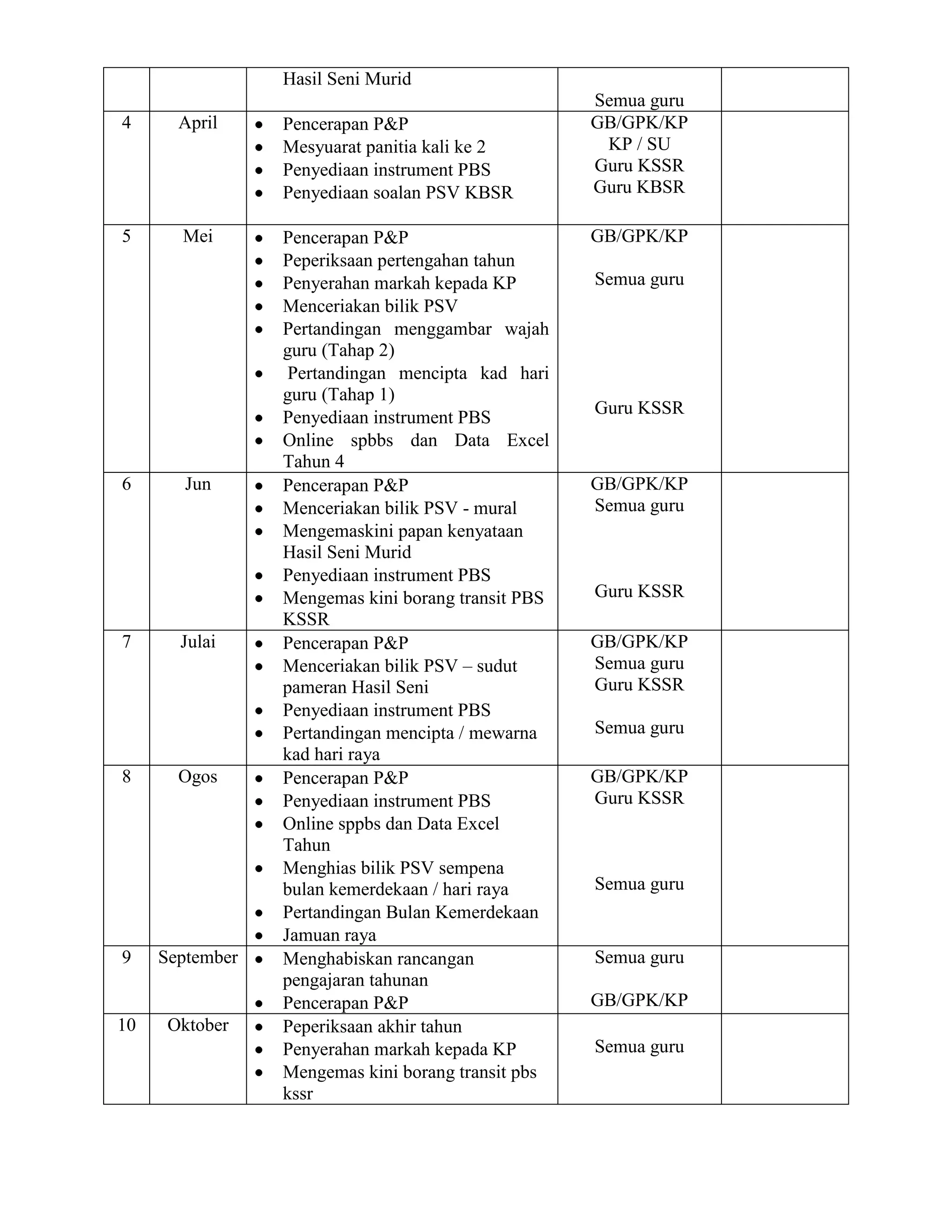 Contoh Perancangan Aktiviti Panitia Pend Seni Visual 2014 | DOCX