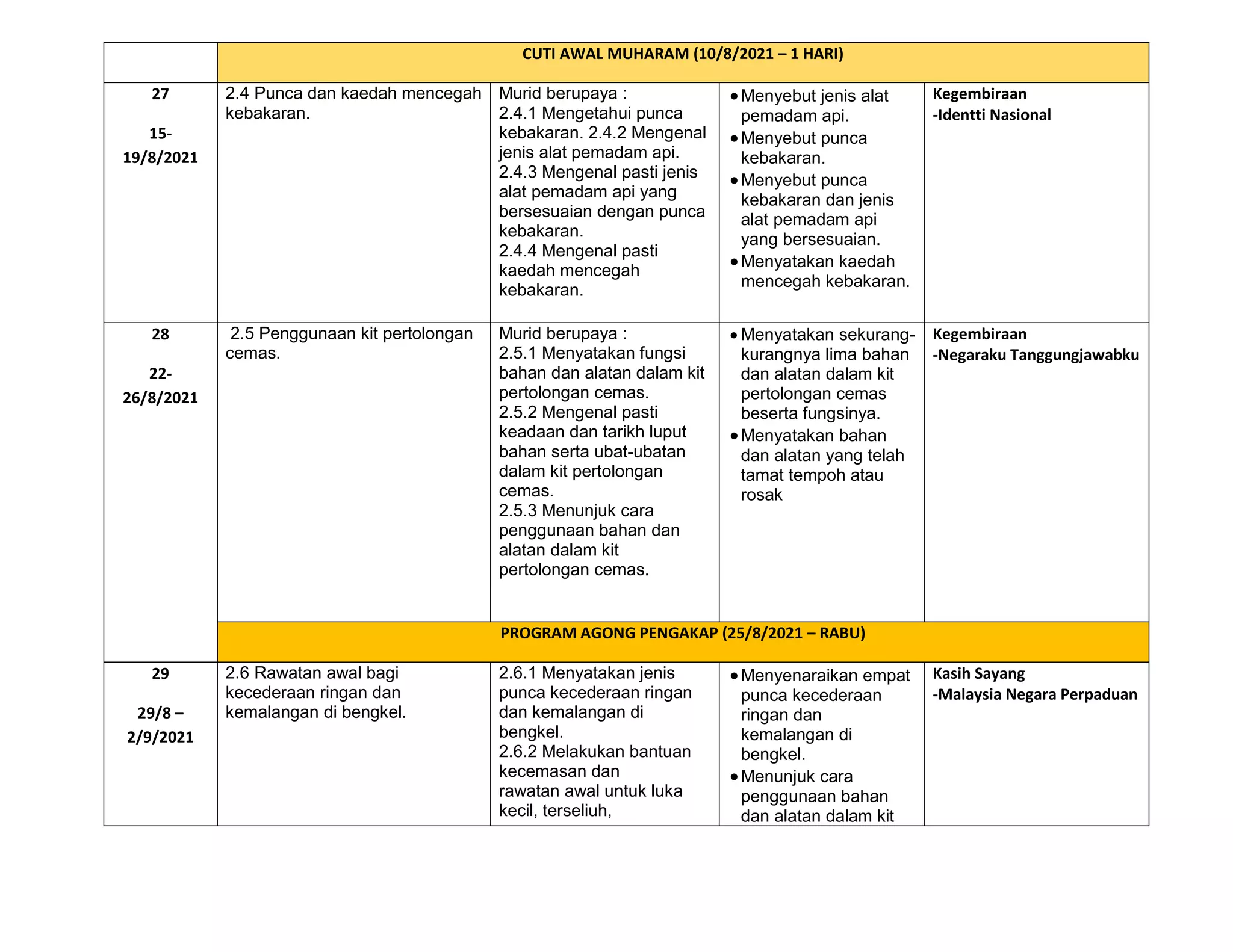 RPT PD KSSMPK T1.doc