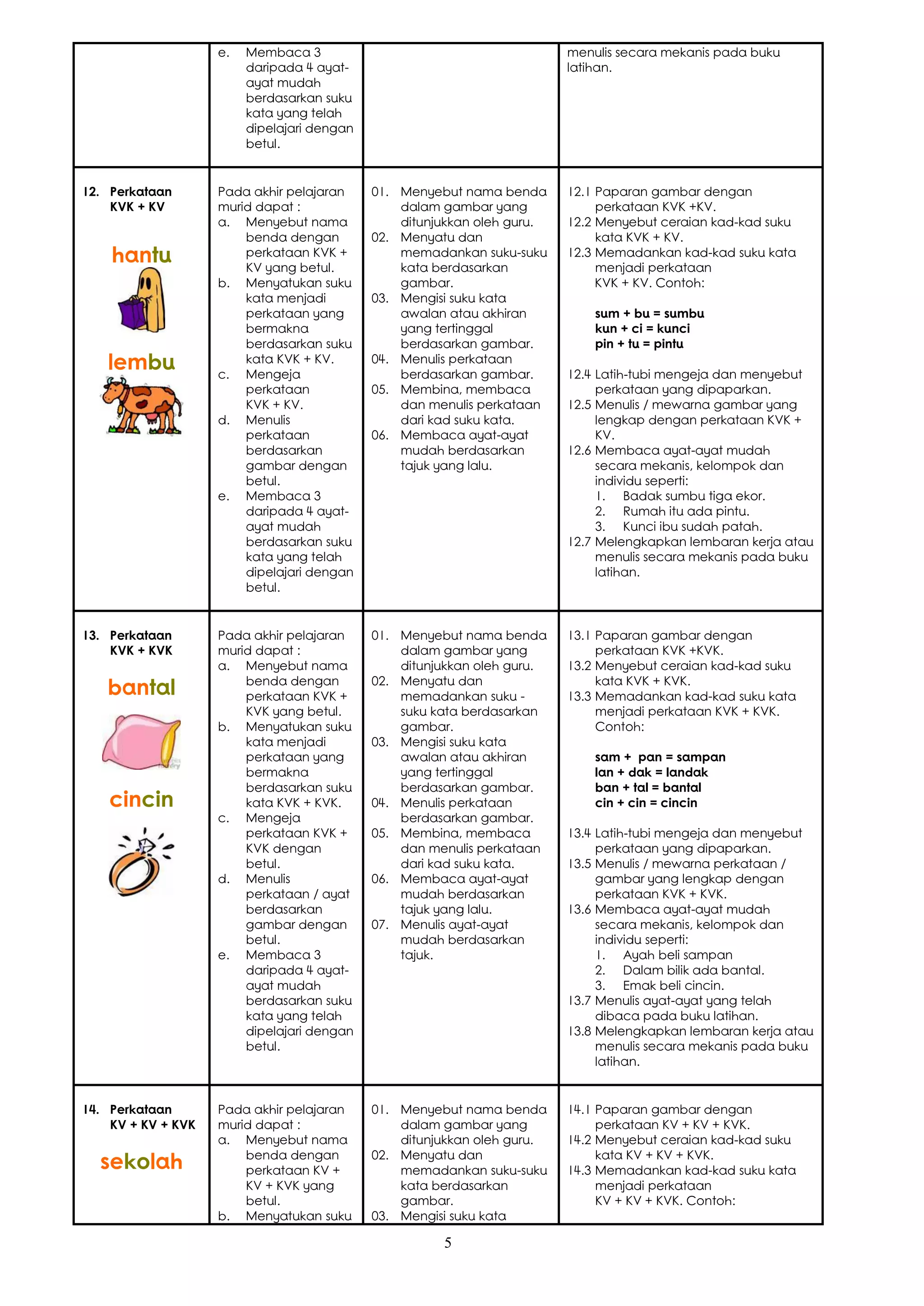 RPT Pemulihan Khas Bahasa Melayu | PDF