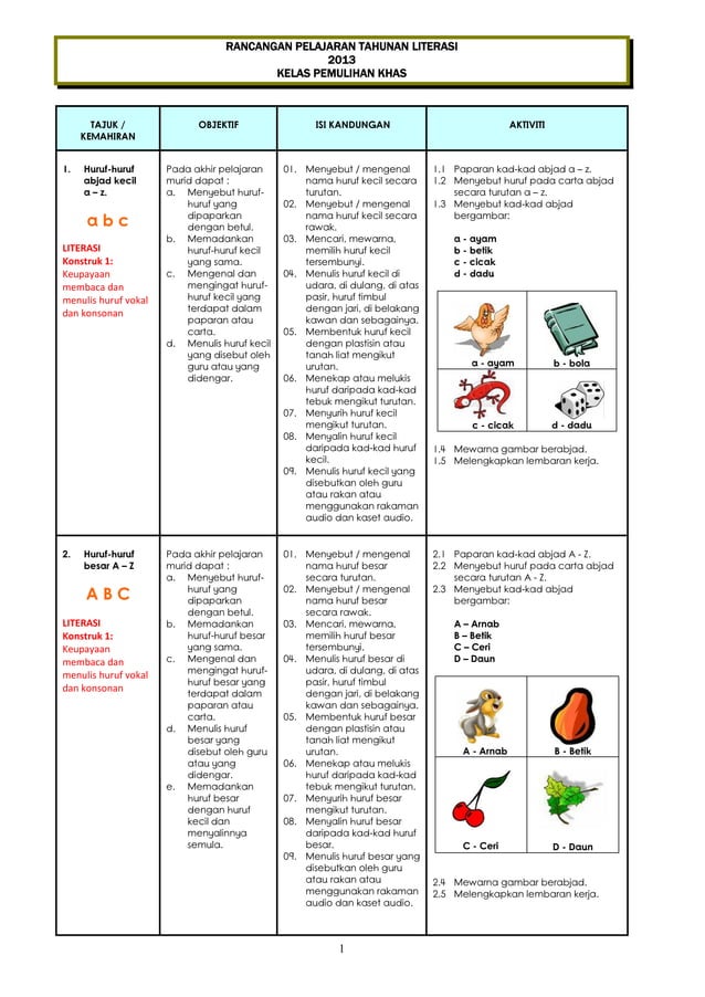 RPT Pemulihan Khas Bahasa Melayu | PDF