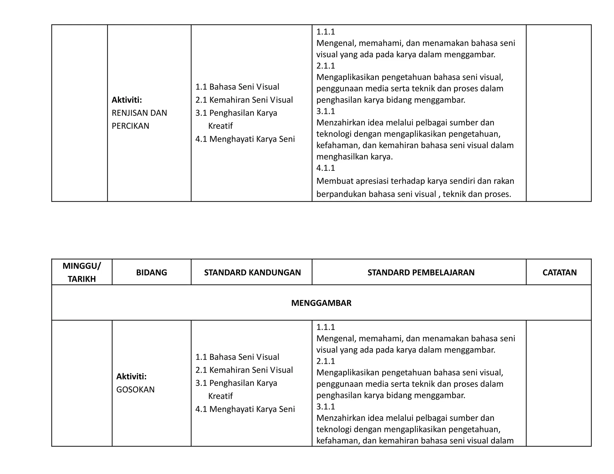 RPT PEND. KESENIAN TAHUN 1 (KSSR SEMAKAN).doc