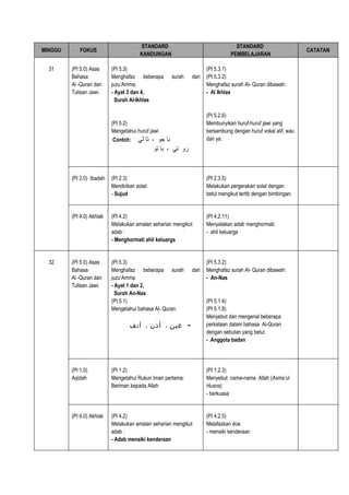 Rpt pendidikan islam | PDF
