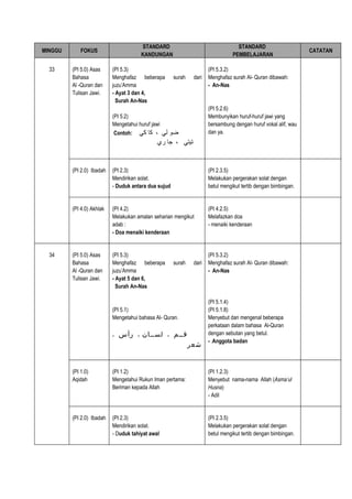 Rpt pendidikan islam | PDF