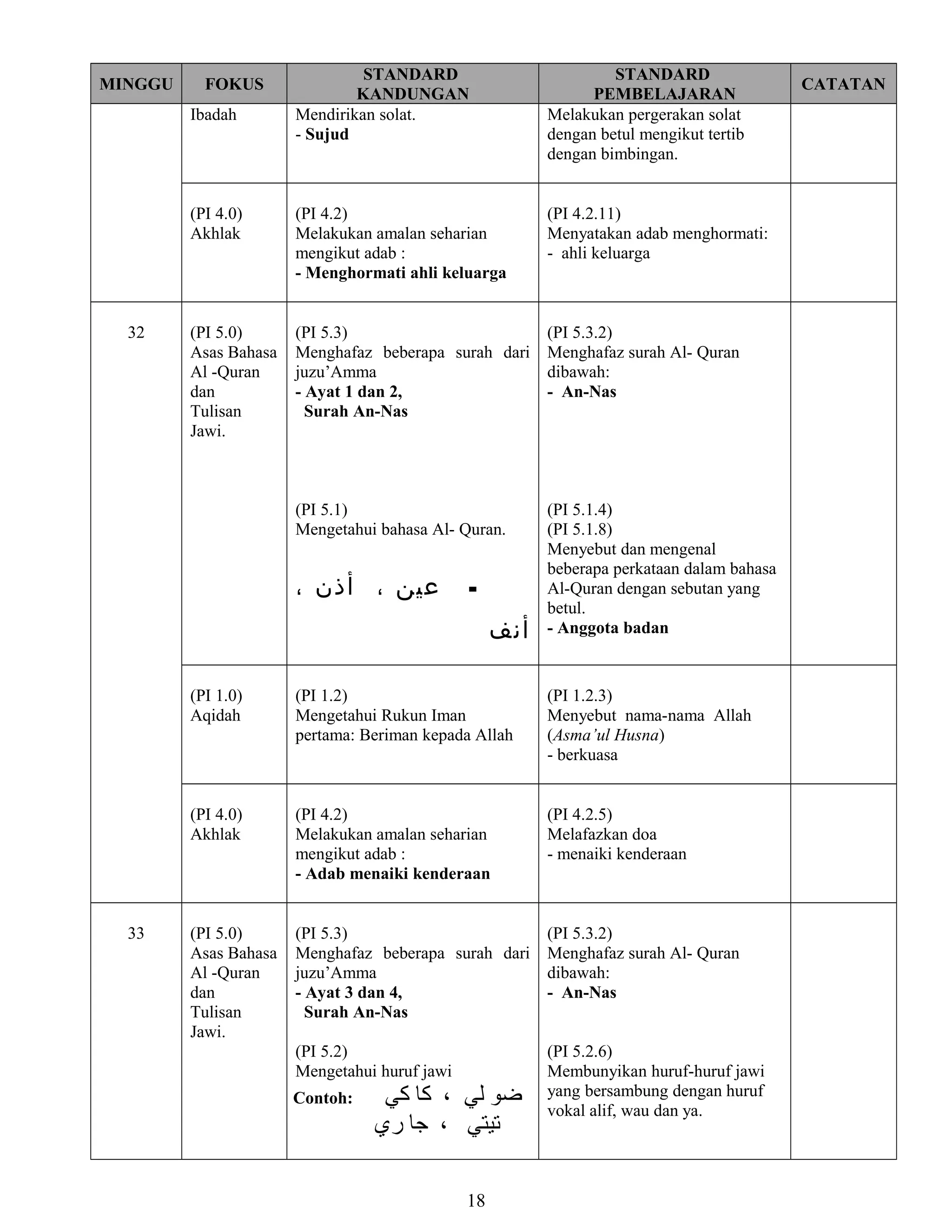 Rpt pendidikan islam pra sekolah | DOC