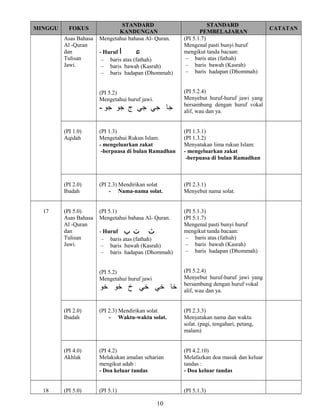 Rpt pendidikan islam pra sekolah | DOC