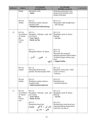 Rpt pendidikan islam pra sekolah | DOC